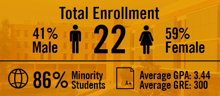 MPP Program | School of Public Policy